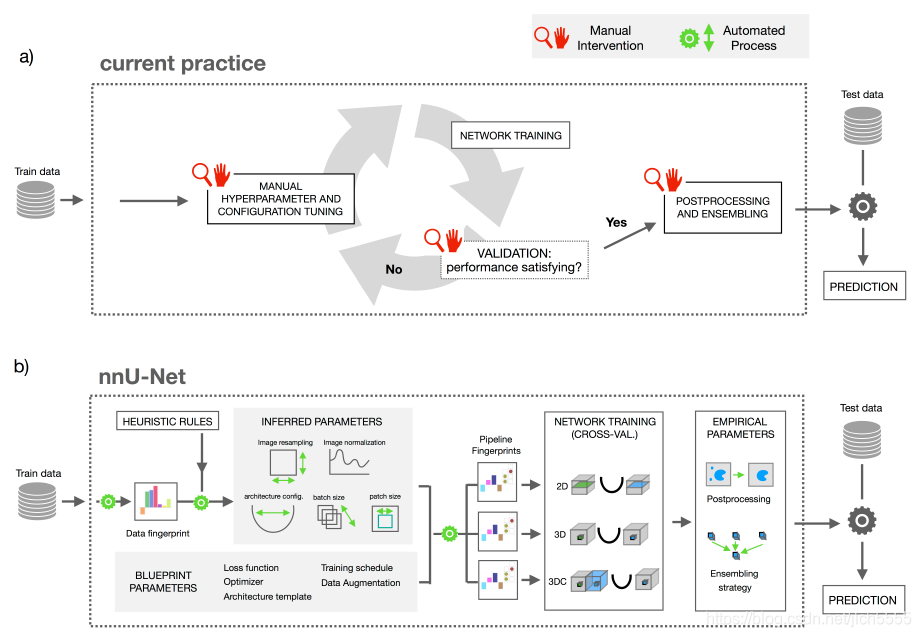 图像分割论文nnunetautomated Design Of Deep Learning Methods For Biomedical Image Segmentation