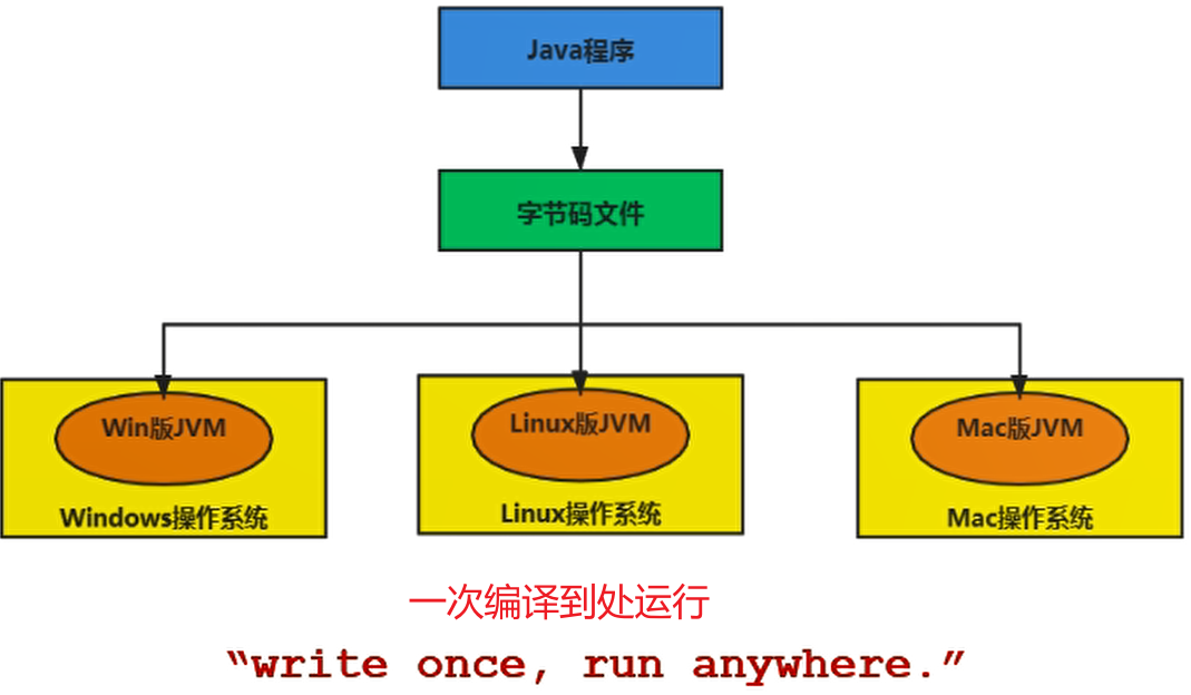 JVM从入门到精通_91p575. com-CSDN博客