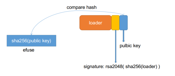 MTK平台Android 安全中secure boot机制_mtk secure boot-CSDN博客