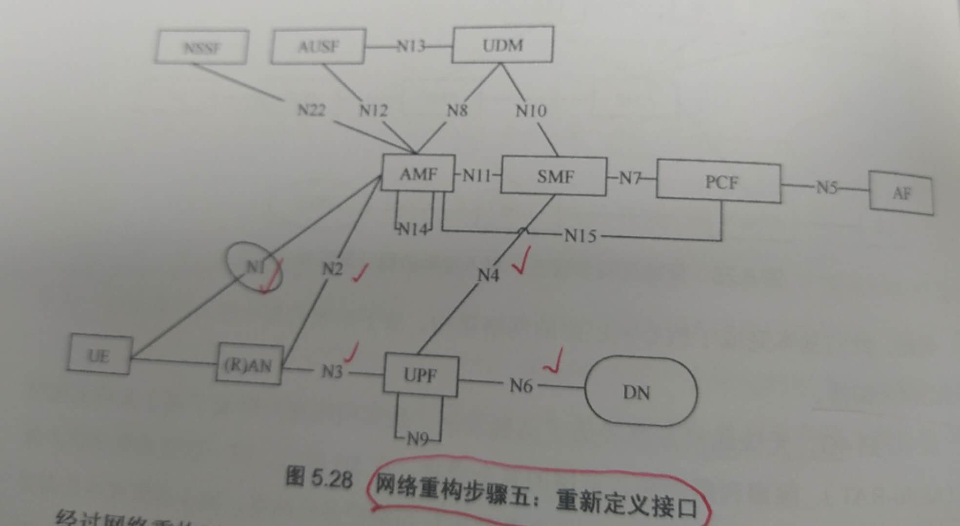 小白理解-- 4G EPC 过渡到5G 5GC_pcrf pcre af-CSDN博客