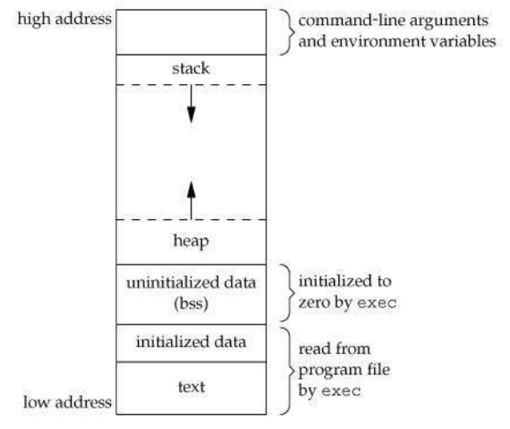 汇编：静态变量与RIP_%rip-CSDN博客