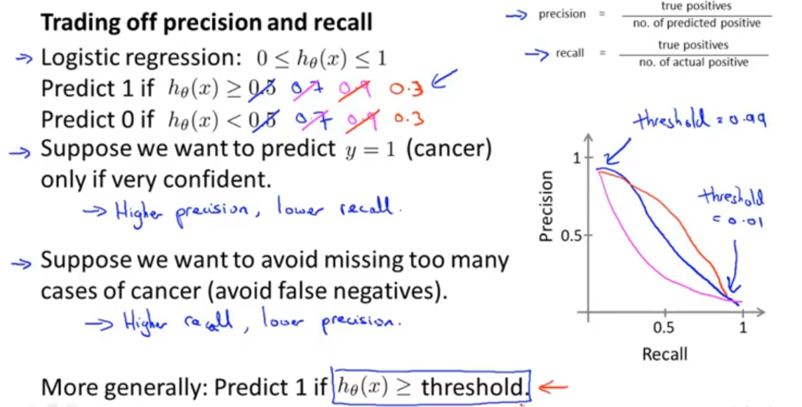 Machine learning system design - Trading off precision and recall_trade ...