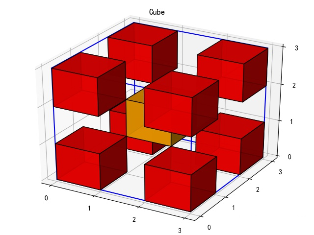 图像分割评估指标——surface-distance计算库_average surface distance-CSDN博客