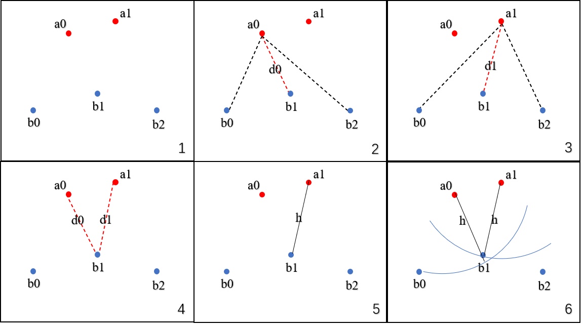 图像分割评估指标——surface-distance计算库_average surface distance-CSDN博客