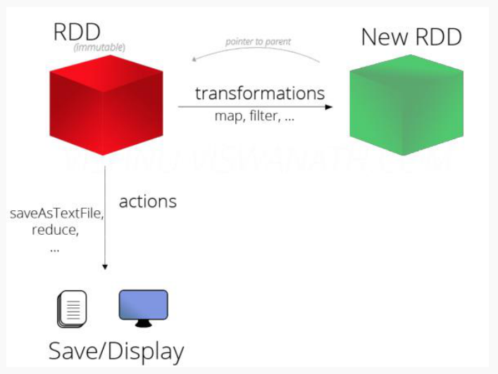推荐系统lambda架构学习笔记之spark（五）_sparksql filter lamb-CSDN博客