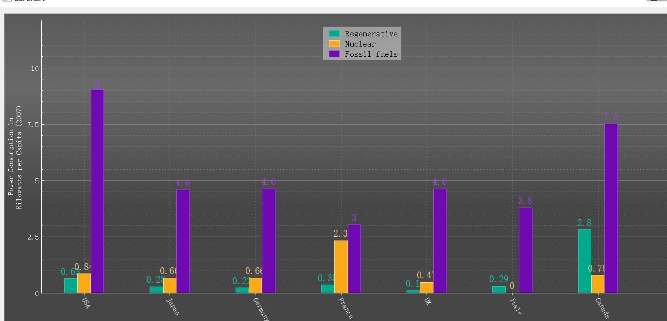 QCustomPlot 之柱状图，多个参数并排显示数值_qt declspec dllimport qprinter qcustomplot-CSDN博客