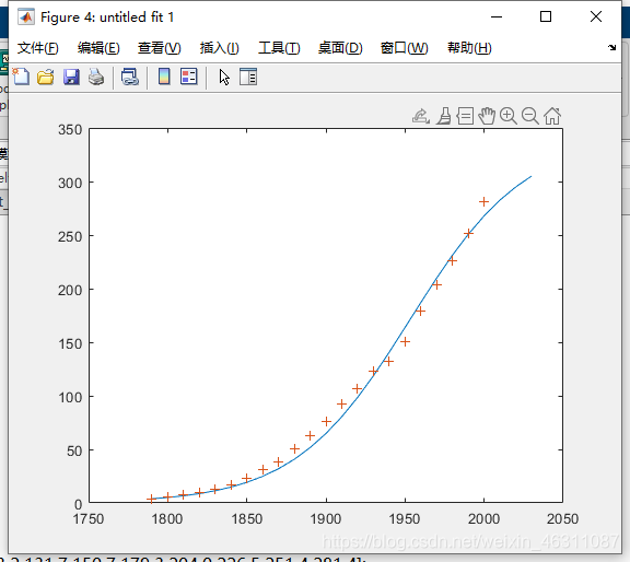 Matlab 自定义函数拟合matlab拟合自定义函数 Csdn博客