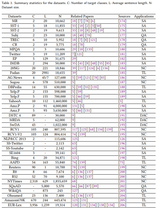 A Survey on Text Classification: From Shallow to Deep Learning-文本分类大综述 ...