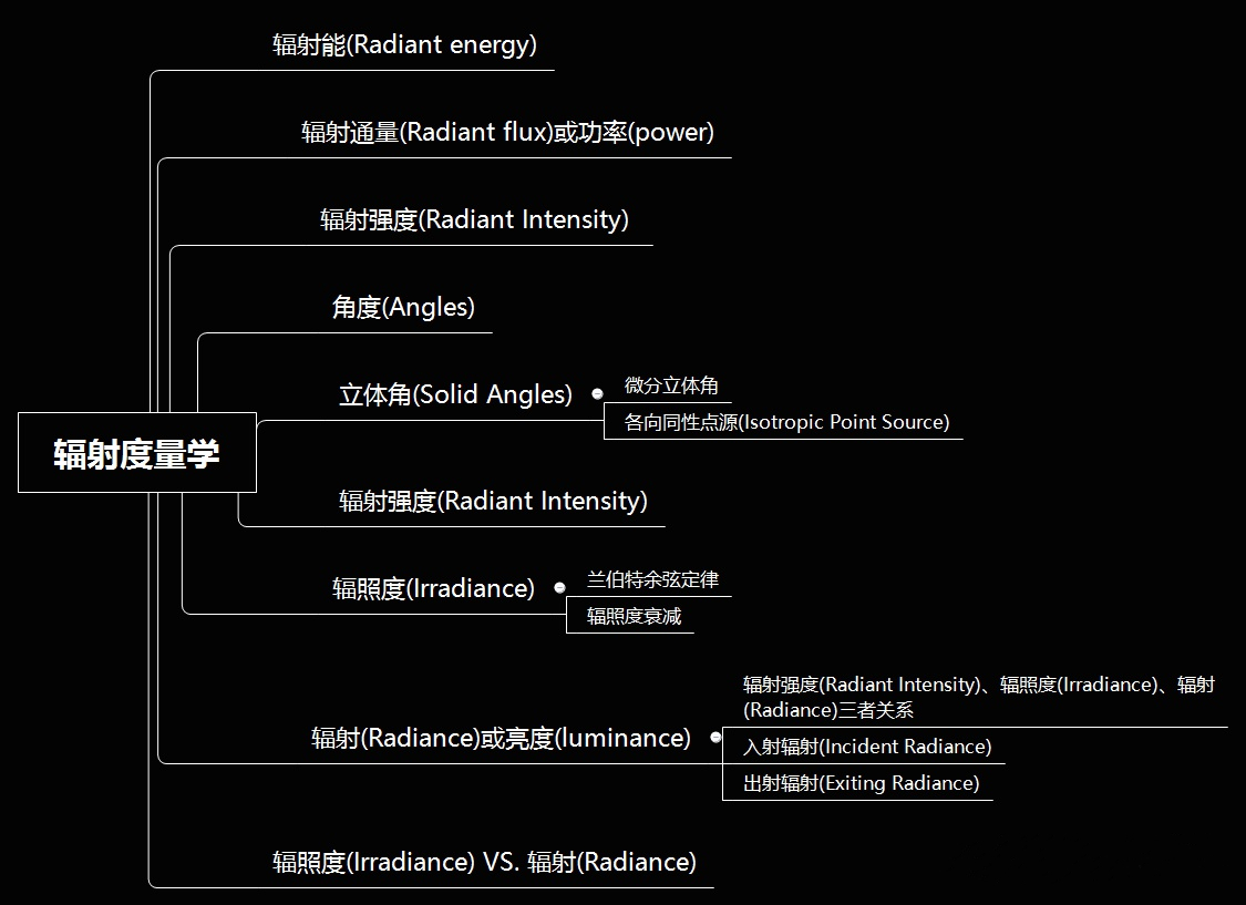 【PBR系列一】PBR知识体系_非金属的f0-CSDN博客