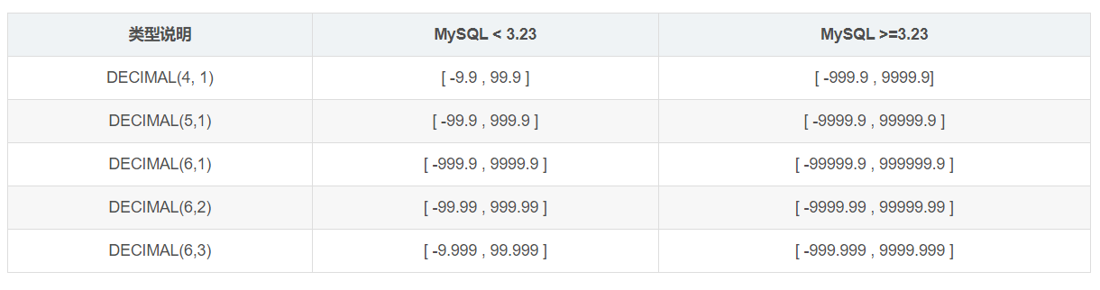 mysql数字格式化方式以及精度问题_mysql format 和round-CSDN博客