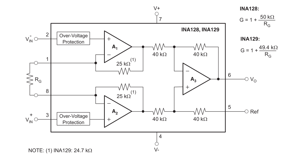 模电学习笔记（九）——仪表放大器_ina128经典电路-CSDN博客