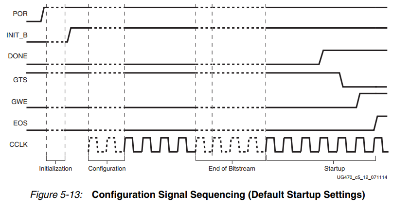 7系列fpga配置流程_k7的上电时序-CSDN博客