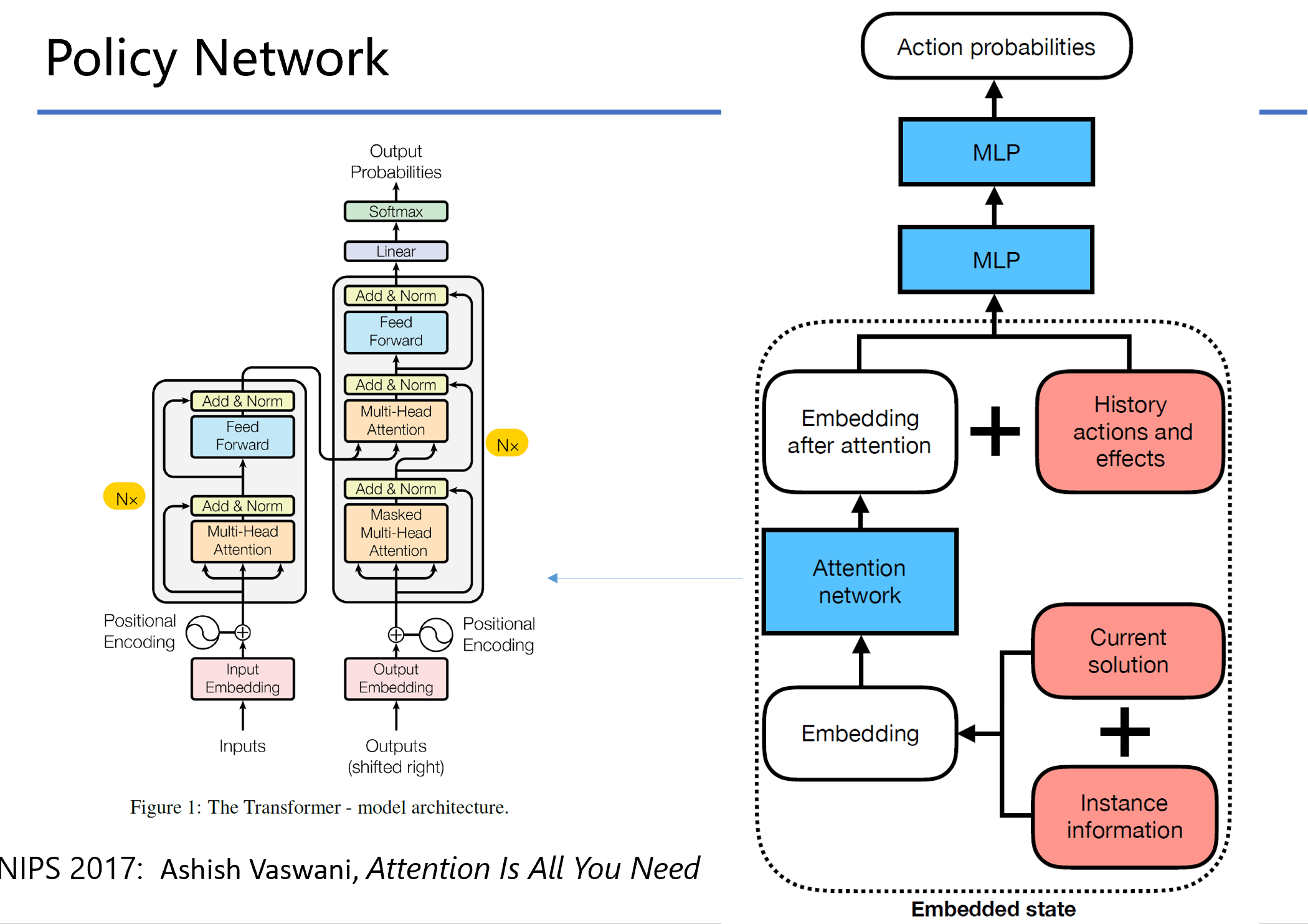 论文笔记：A Learning-based Iterative Method For Solving Vehicle Routing Problems(ICLR 2020)-CSDN博客