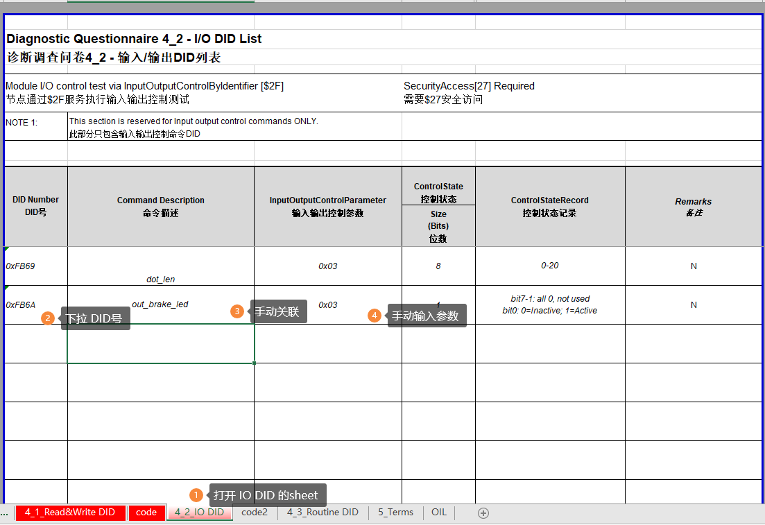 UDS 2F service increase process - Programmer Sought