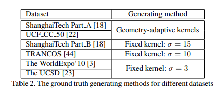 论文学习笔记：CSRNet: Dilated Convolutional Neural Networks for Understanding the Highly Congested ...