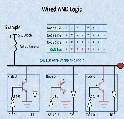 线与功能-CSDN博客