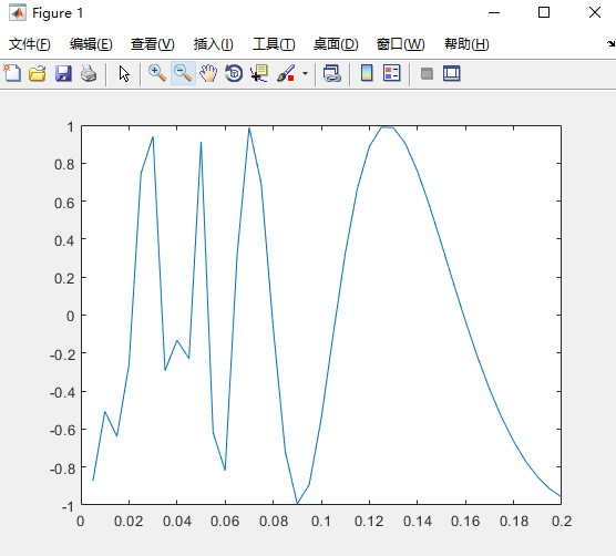 Matlab的plot函数、fplot函数-CSDN博客