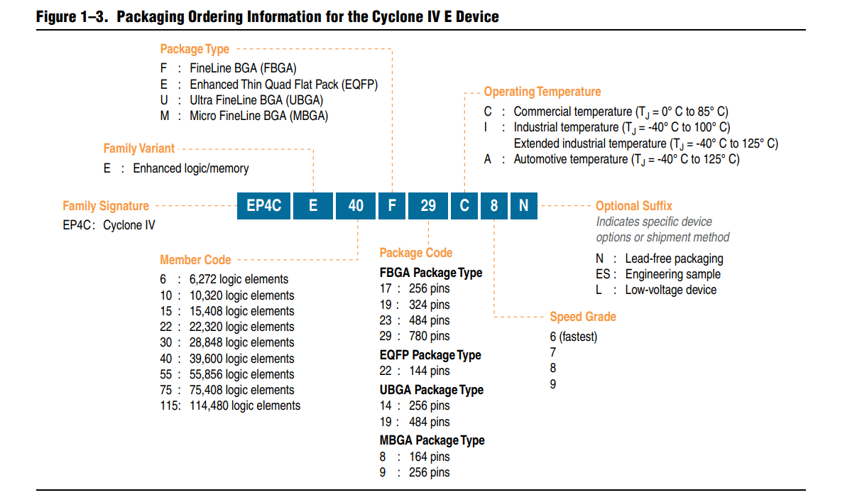 A Picture To Understand The Naming Rules Of Stm32 Series Chips Programmer Sought 