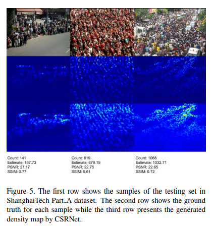 论文学习笔记：CSRNet: Dilated Convolutional Neural Networks for Understanding the Highly Congested ...