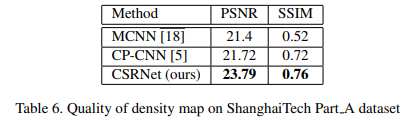 论文学习笔记：CSRNet: Dilated Convolutional Neural Networks for Understanding ...