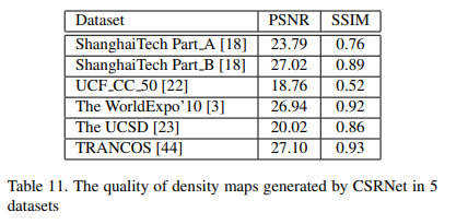 论文学习笔记：CSRNet: Dilated Convolutional Neural Networks for Understanding the Highly Congested ...