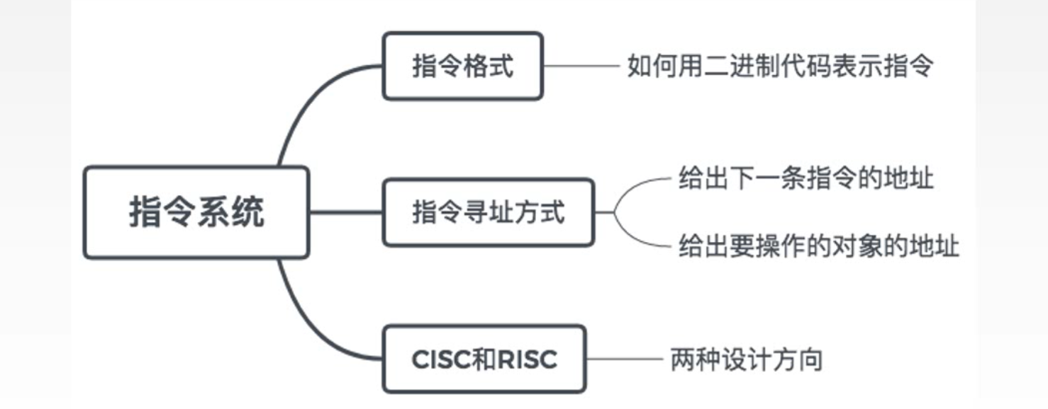 组原4_指令系统设计 CISC 和 RISC_组原risc-CSDN博客