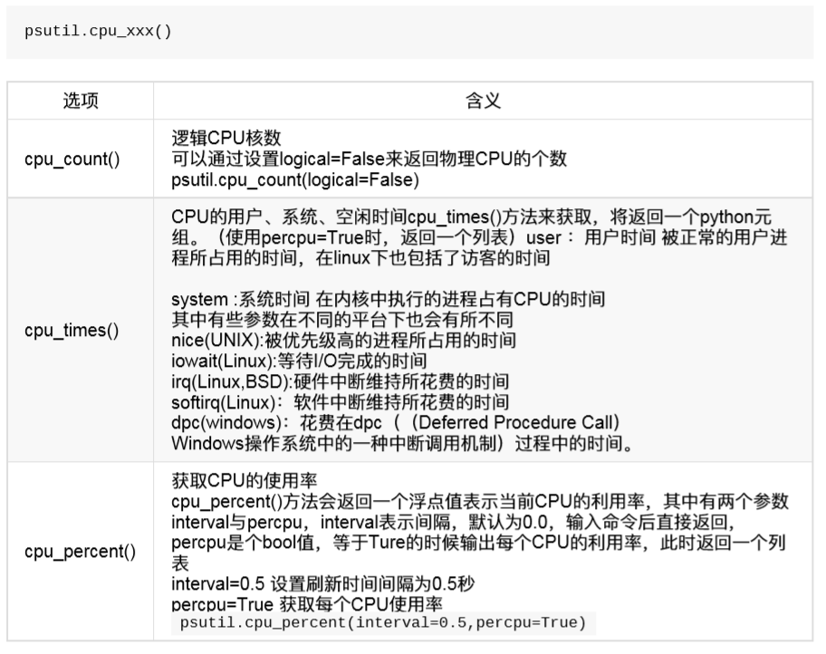 Linux学习（十六）——利用psutil模块监控系统性能_python pstuil模块监控系统性能和活动监视器不一致-CSDN博客