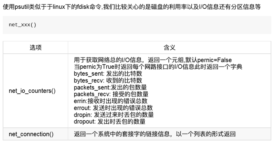 Linux学习（十六）——利用psutil模块监控系统性能_python pstuil模块监控系统性能和活动监视器不一致-CSDN博客