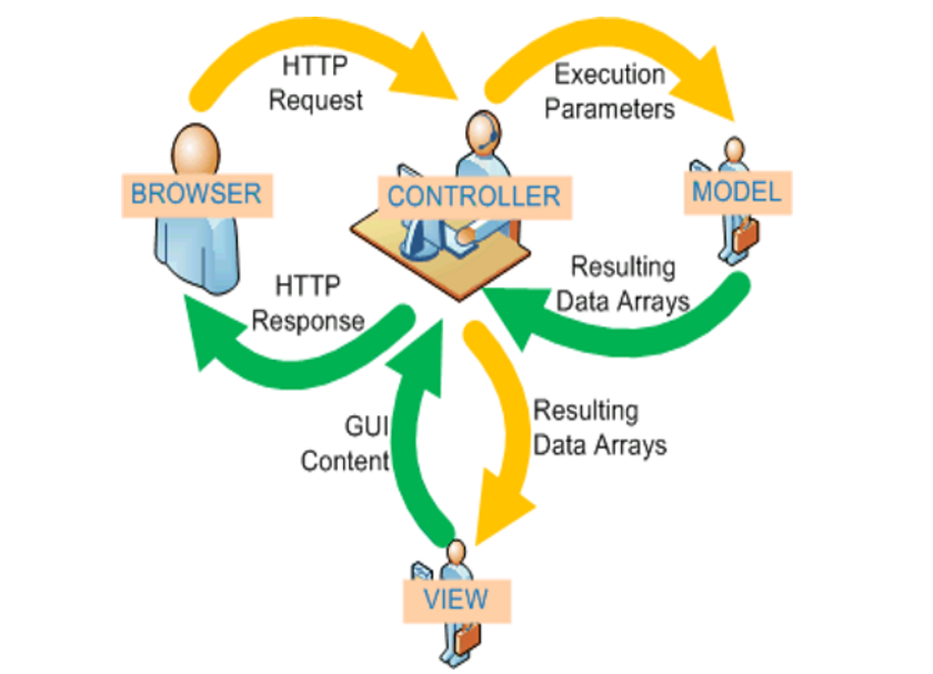 Spring01-初识_01-spring初识-CSDN博客