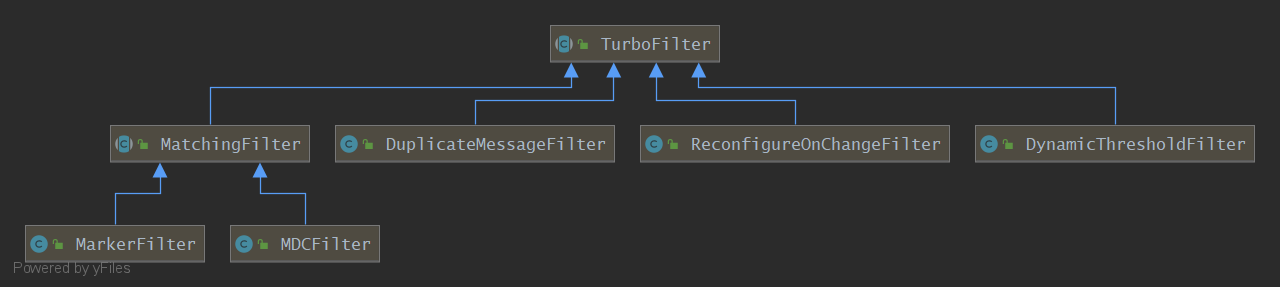 logback使用filter过滤日志_logback filter-CSDN博客
