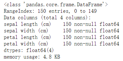 基于鸢尾花（iris）数据集的逻辑回归分类实践_iris数据用logistic回归建立分类函数,并计算模型在训练集上的识别率(分类正确率-CSDN博客