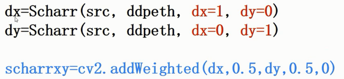 9.3 scharr算子函数及其使用_/home/liupc的博客-CSDN博客_scharr算子