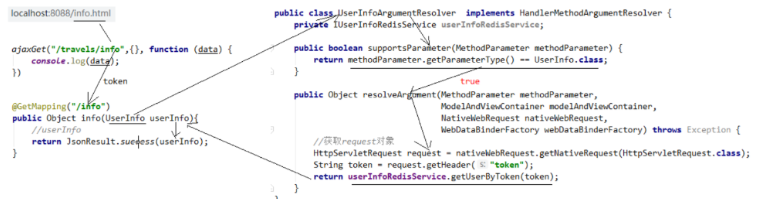 Springmvc自定义参数解析器springmvc 自定义参数解析器 Csdn博客