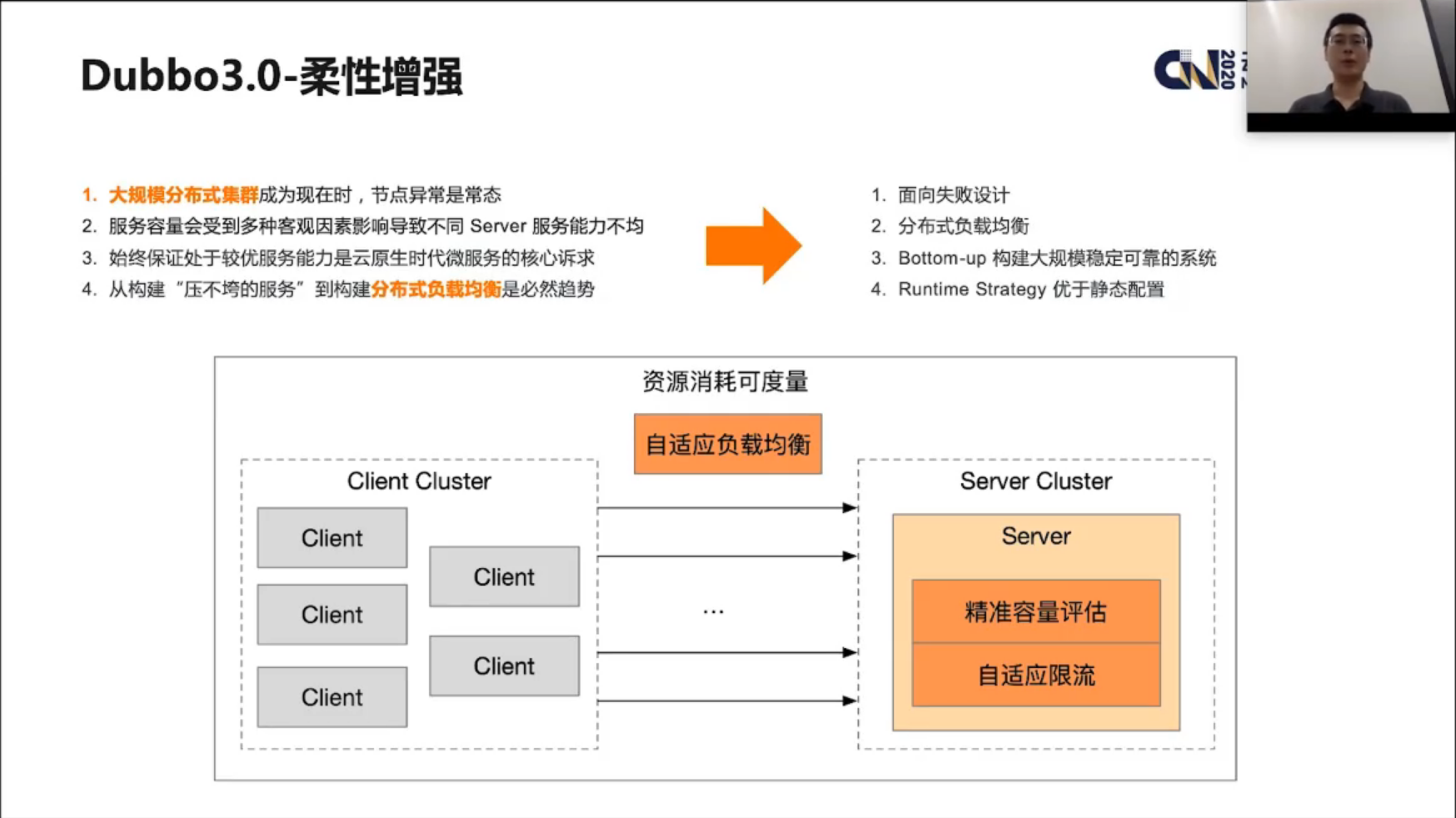 Dubbo3.0 简介_dubbo 3.0-CSDN博客