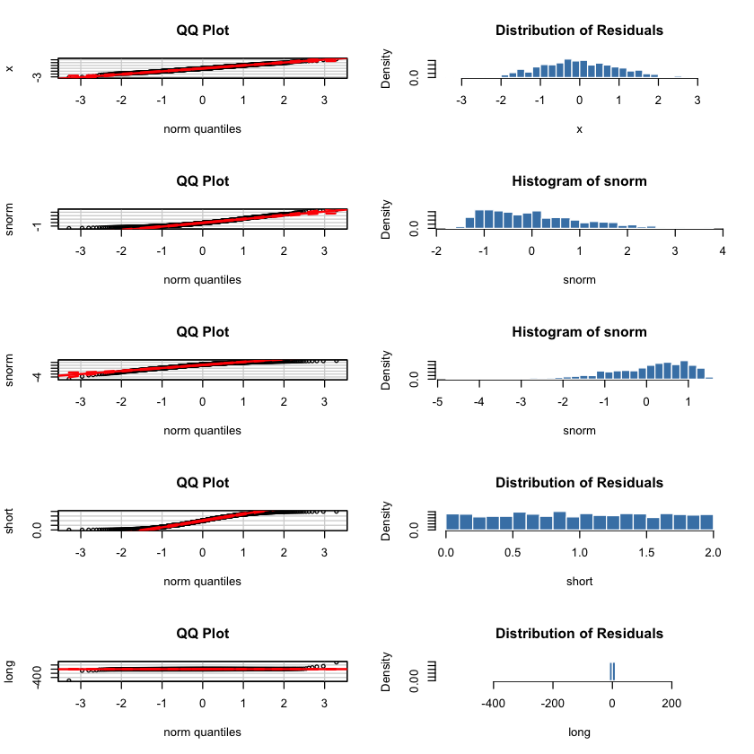 R QQplot的demo和理解-CSDN博客