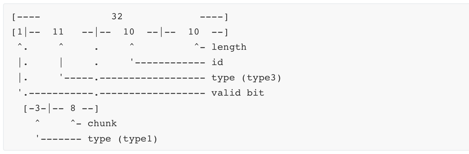 littlefs系列：Technical Specification_littlefs的tag的格式-CSDN博客