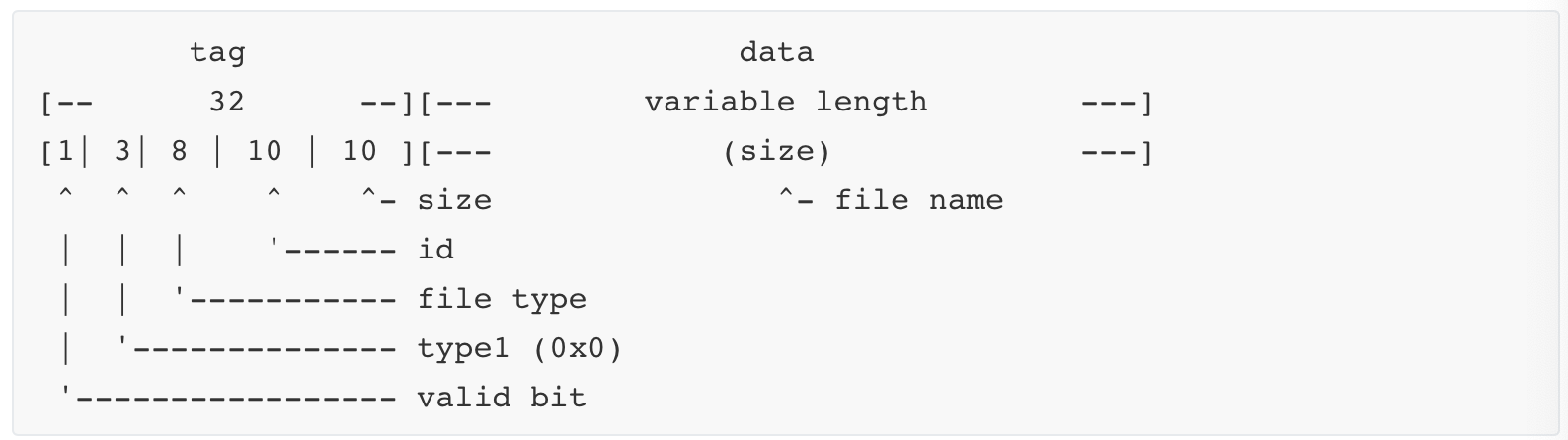 littlefs系列：Technical Specification_littlefs的tag的格式-CSDN博客