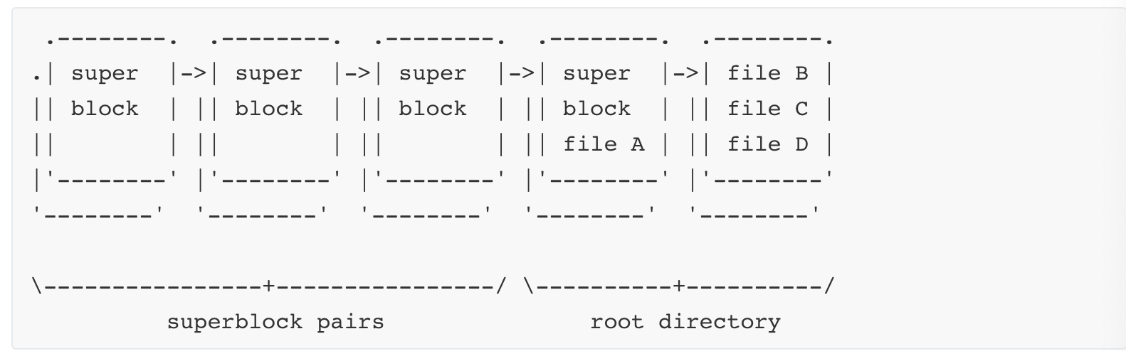 littlefs系列：Technical Specification-CSDN博客