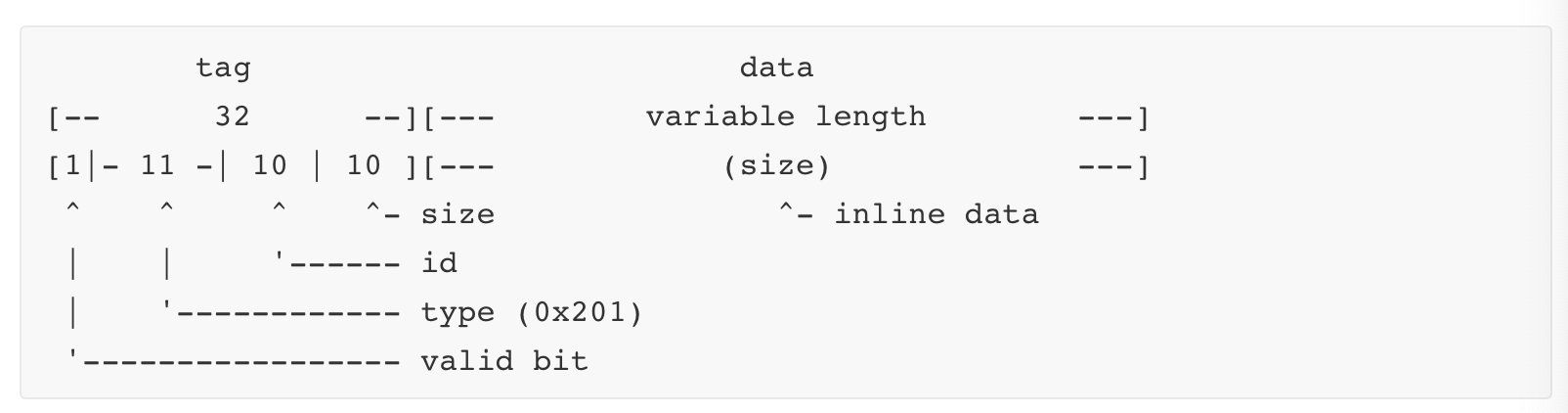 littlefs系列：Technical Specification_littlefs的tag的格式-CSDN博客