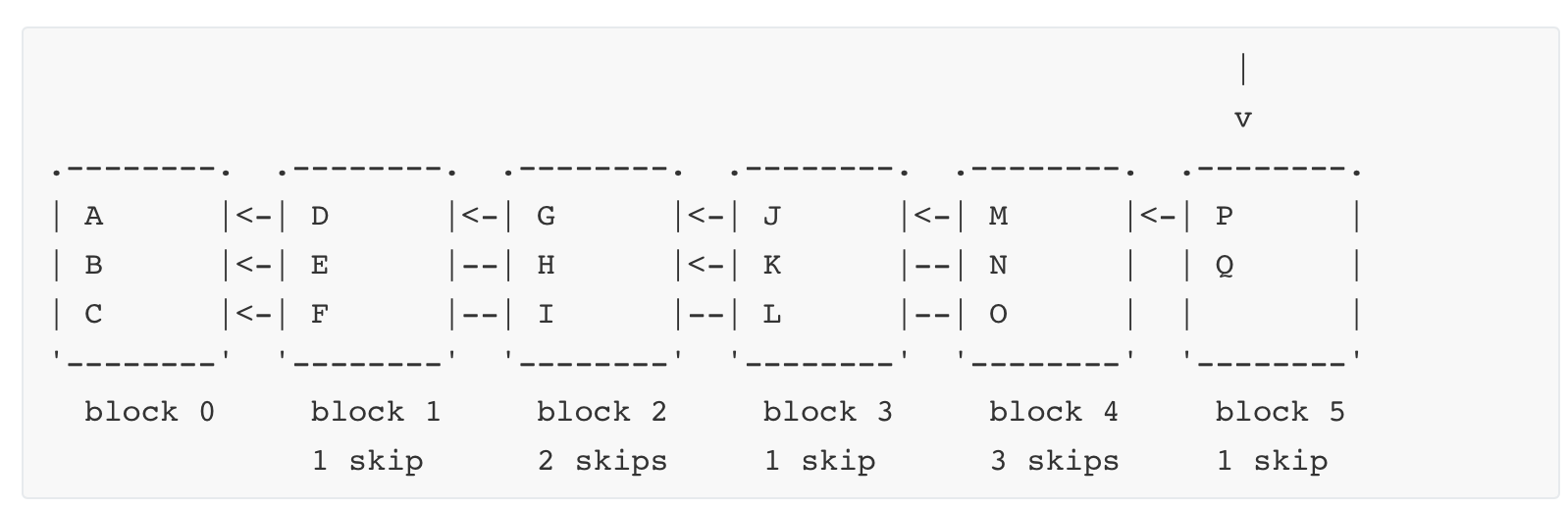 littlefs系列：Technical Specification_littlefs的tag的格式-CSDN博客