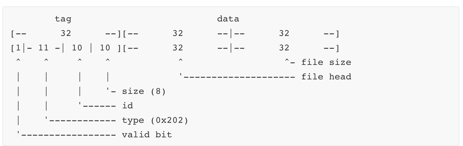 littlefs系列：Technical Specification_littlefs的tag的格式-CSDN博客