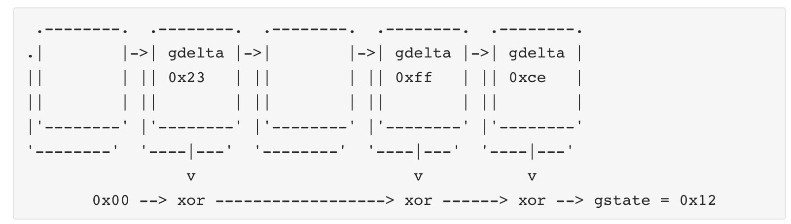 littlefs系列：Technical Specification_littlefs的tag的格式-CSDN博客