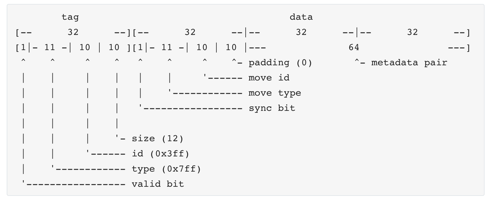 littlefs系列：Technical Specification_littlefs的tag的格式-CSDN博客