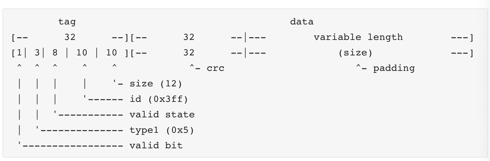 littlefs系列：Technical Specification_littlefs的tag的格式-CSDN博客