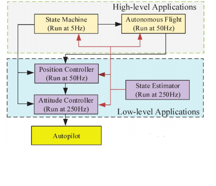 RflySim笔记-CSDN博客