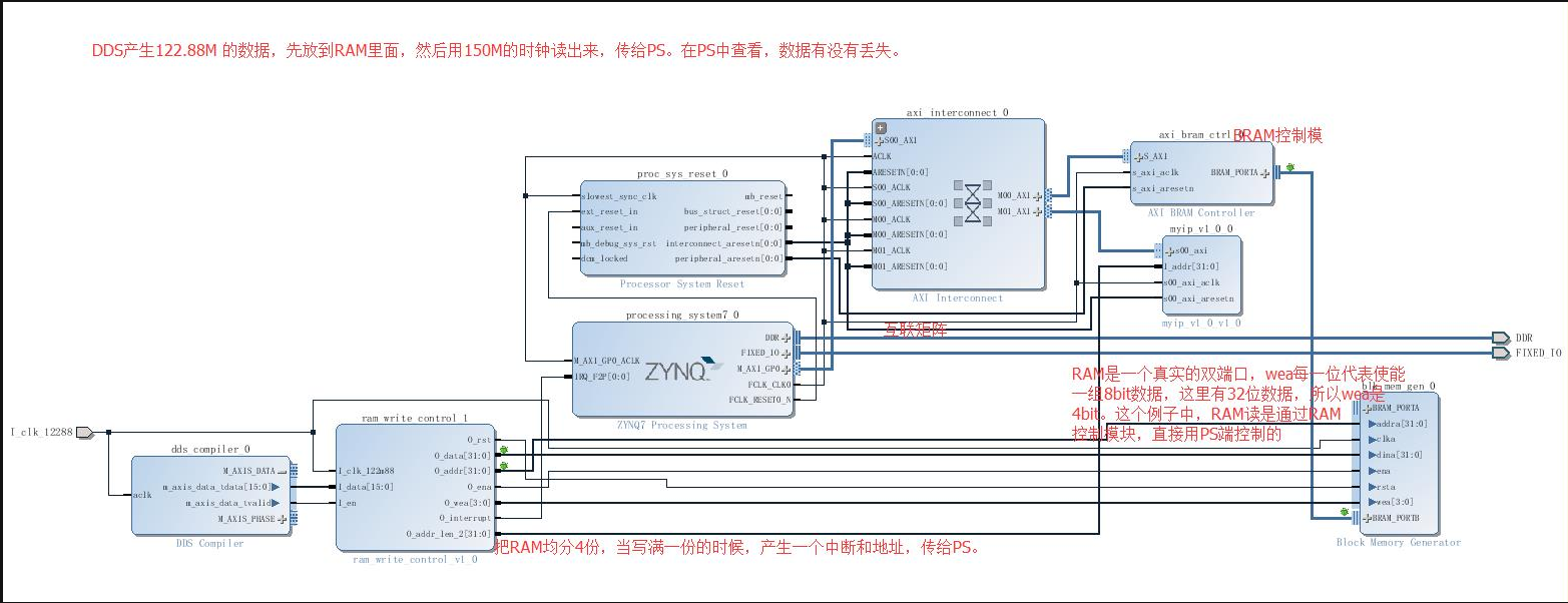 AXI BRAM control 用法_axi bram ctrl-CSDN博客