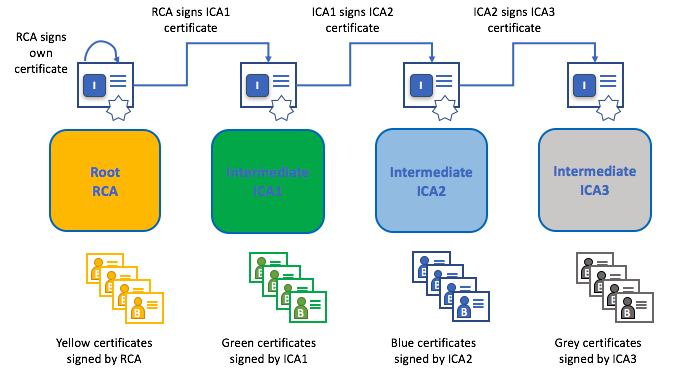 Hyperledger Fabric是区块链中联盟链架构详细介绍_hyperledger fabric为上层应用提供的区块链服务不包括-CSDN博客