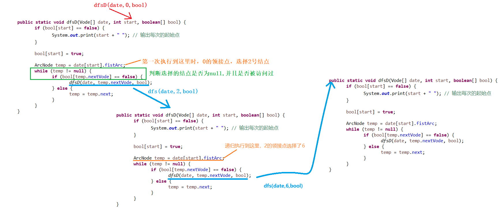 深度优先搜索(DFS) ----- 递归与非递归写法及DFS拓展_dfs非递归实现-CSDN博客