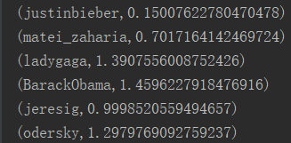 Spark GraphX图计算入门_spark 图计算-CSDN博客