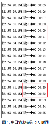 【MCU】由RTC 串口输出错误时间引出 Asynchronous Predivider value 和 Synchronous Predivider value-CSDN博客